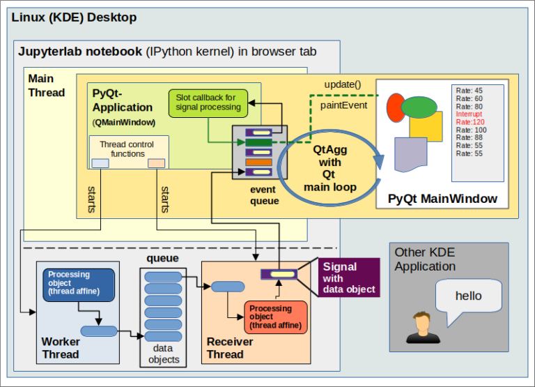 Using Pyqt With Qtagg In Jupyterlab Iii A Simple Pattern For