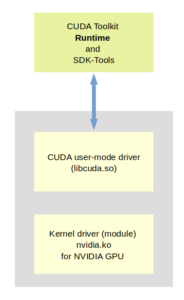 Installation of CUDA 12.3 and CuDNN 8.9 on Opensuse Leap 15.5 for ...