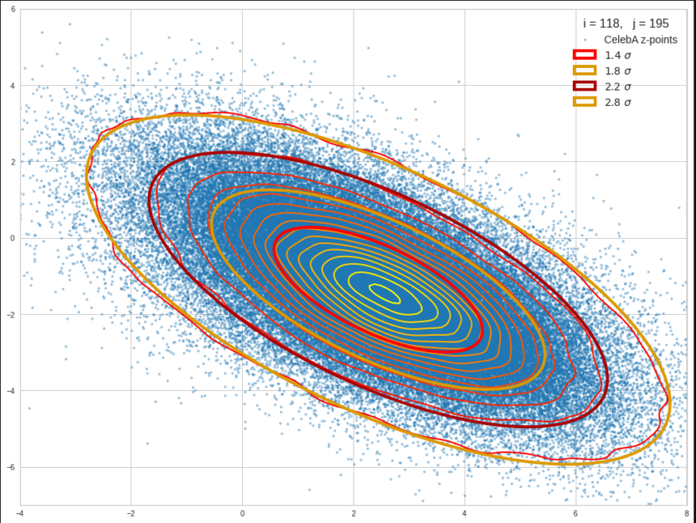 Bivariate Normal Distribution Derivation Of The Covariance And Correlation By Integration Of