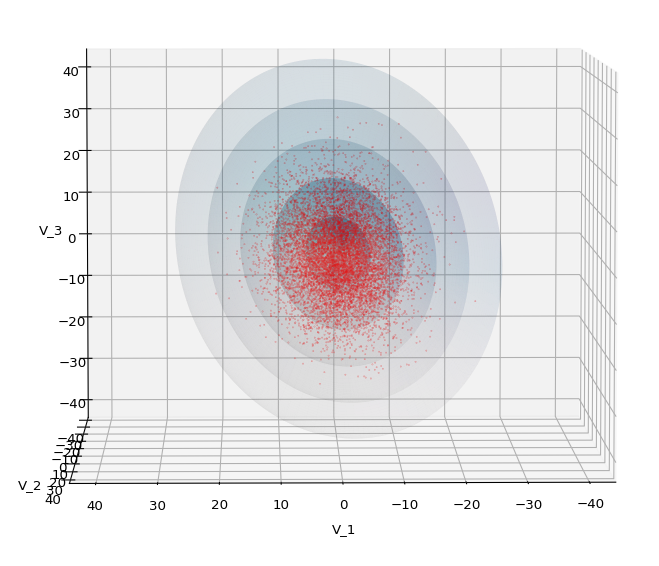 Multivariate Normal Distributions – I – Basics and a random vector of ...
